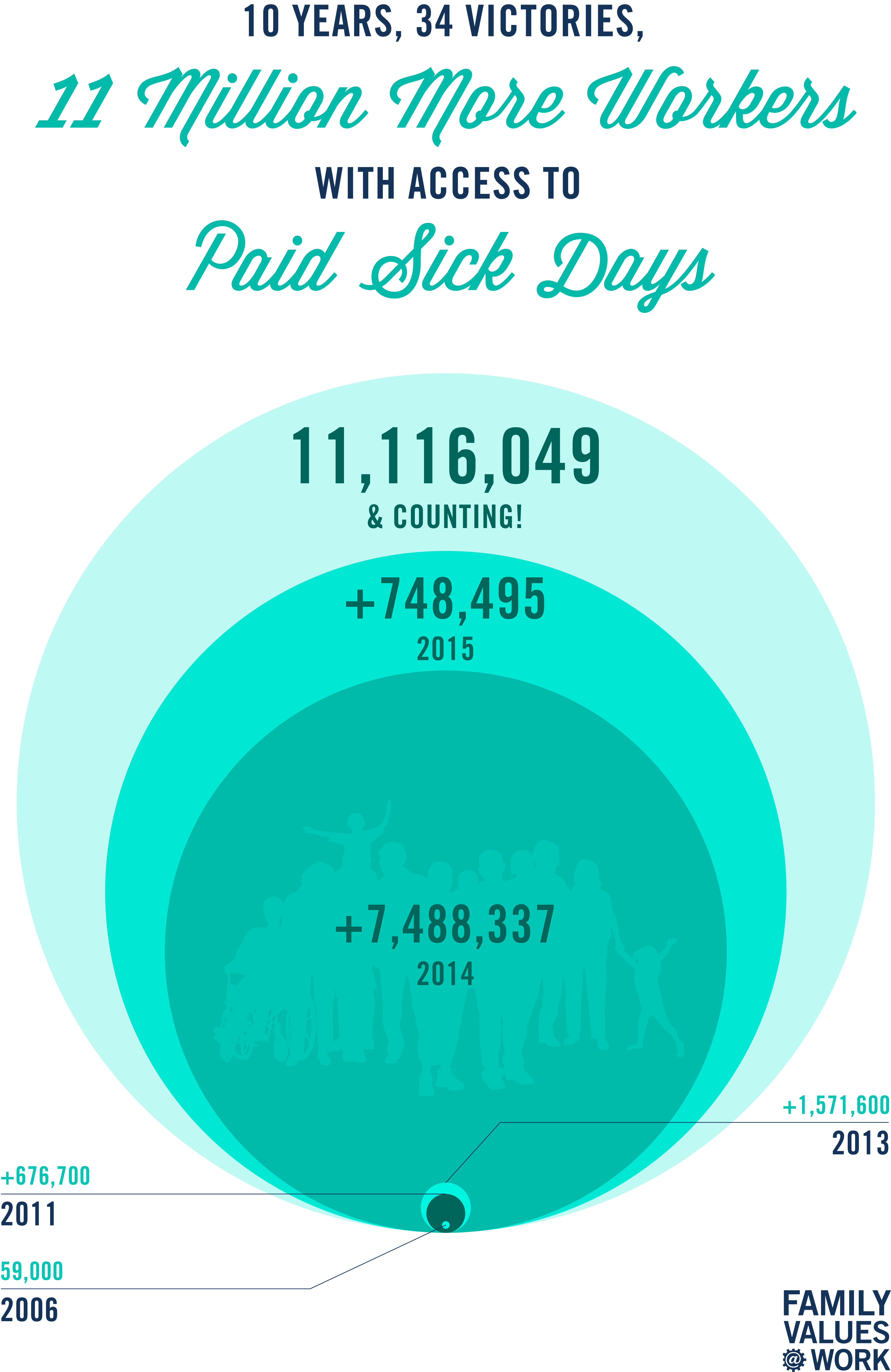 What Are Paid Sick Days 
